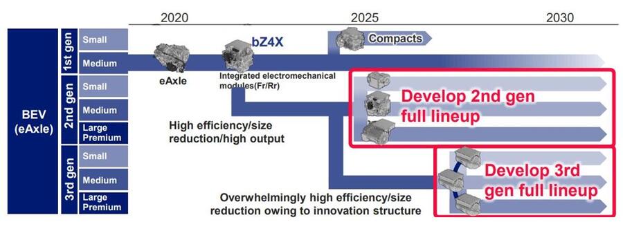The eAxle, a core component of electric vehicles [5 minute read] | AI Think - Learning Aisin’s ...